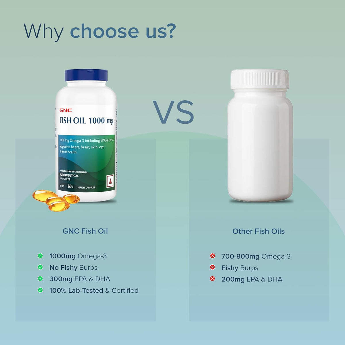 Buy Now GNC Fish Oil 1000mg Omega-3 - InstaSport